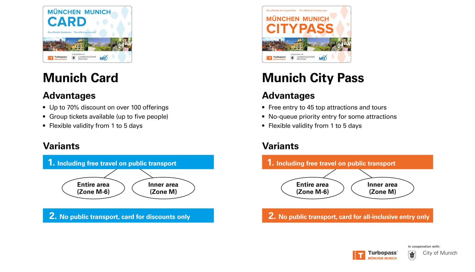 Munich Card & City Pass: all infos here | simply Munich