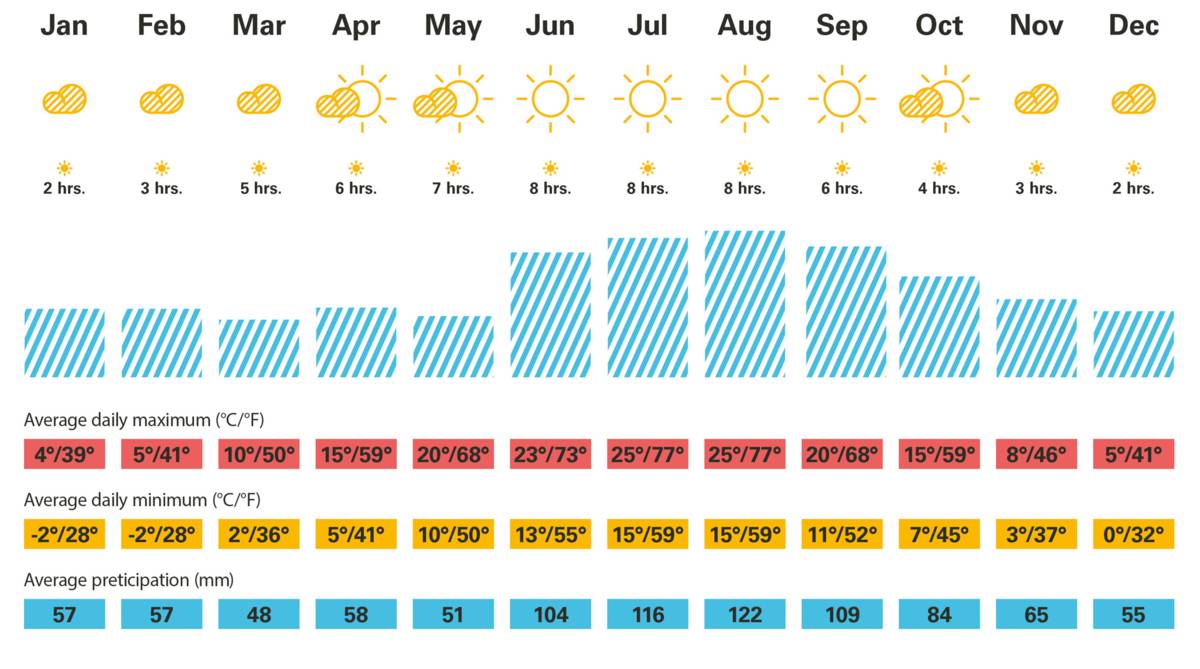 Munich in all weathers: the best time to travel | simply Munich
