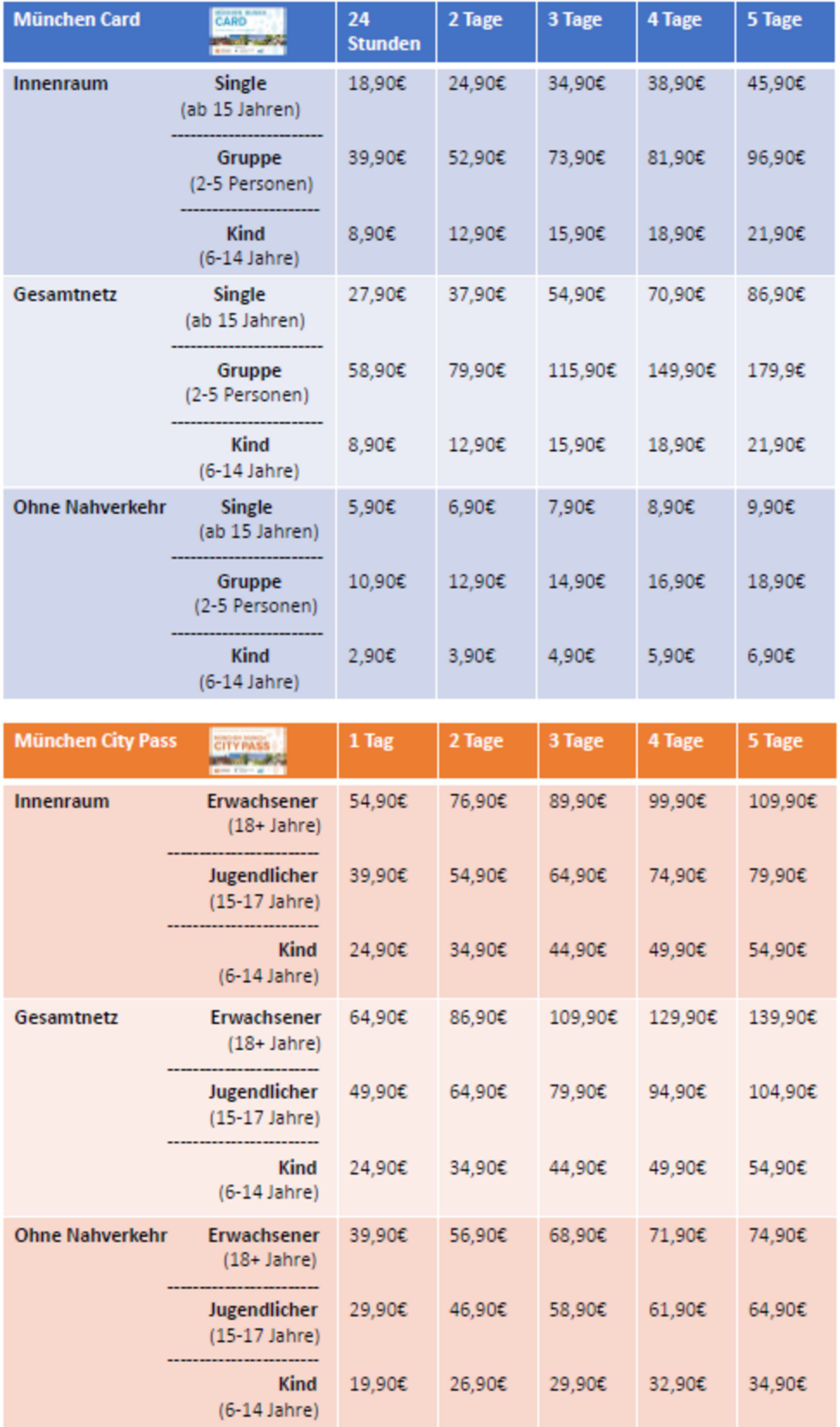 Munich Card & City Pass: all infos here | simply Munich