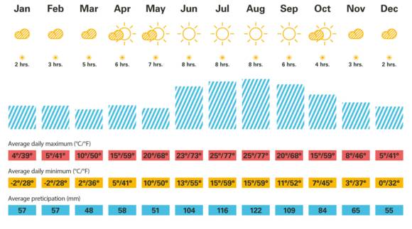 Munich in all weathers: the best time to travel | simply Munich